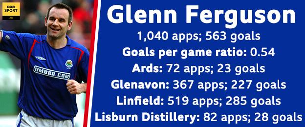 Cowan? Owens? Ferguson? Who are the Irish League's best goalscorers ...