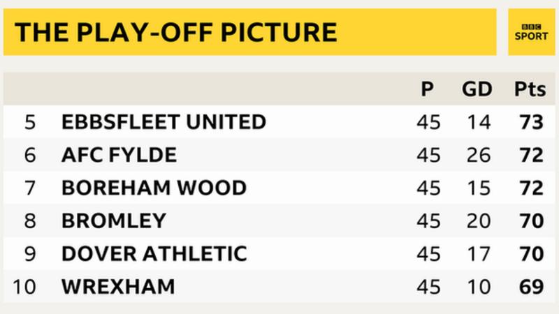National League play-offs & relegation: Final day's permutations - BBC ...