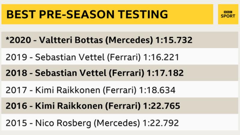 Lewis Hamilton breaks down in Formula 1 testing - BBC Sport