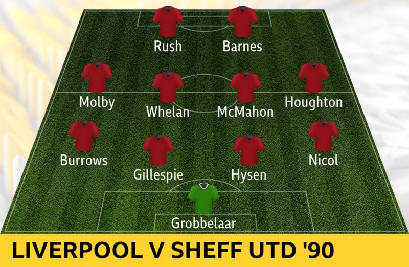 Thirty years, 239 players and £1.47bn - Liverpool’s pursuit of title ...