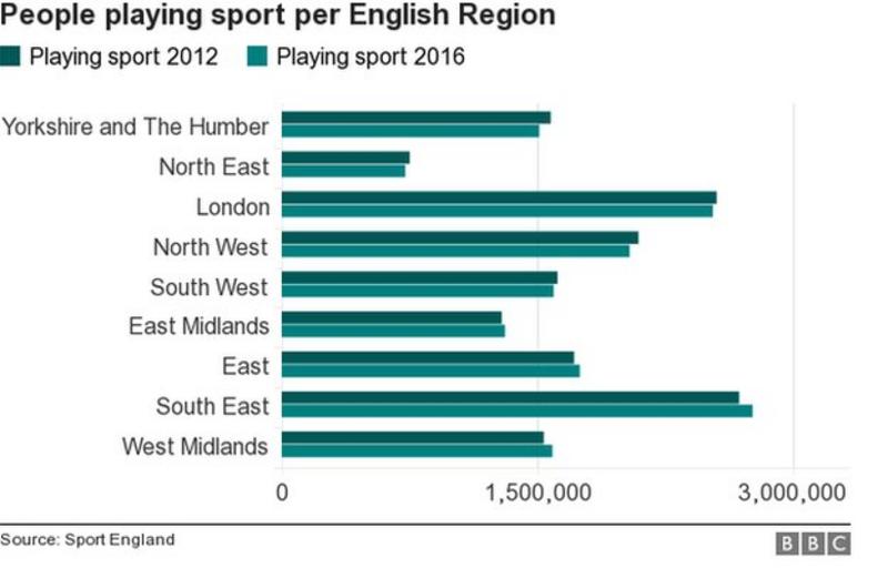 Rio Olympics 2016: Four years on from London, can Yorkshire triumph ...
