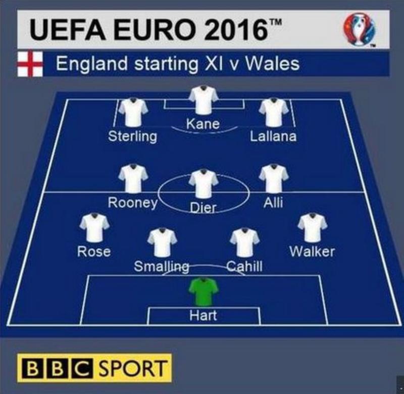 Euro 2016: England 2-1 Wales - player ratings - BBC Sport
