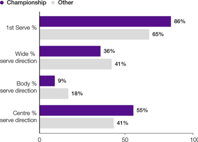 Wimbledon 2016: The anatomy of championship point - BBC Sport