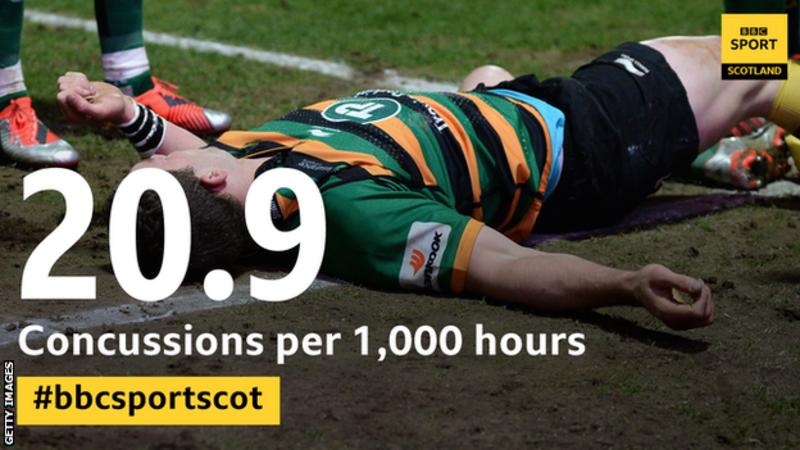 Concussion in rugby: Brain expert calls for limit to contact training ...