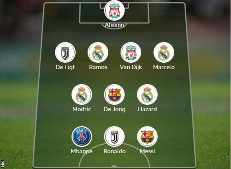 Best Fifa Football Awards 2019: Lionel Messi wins best men's player of ...