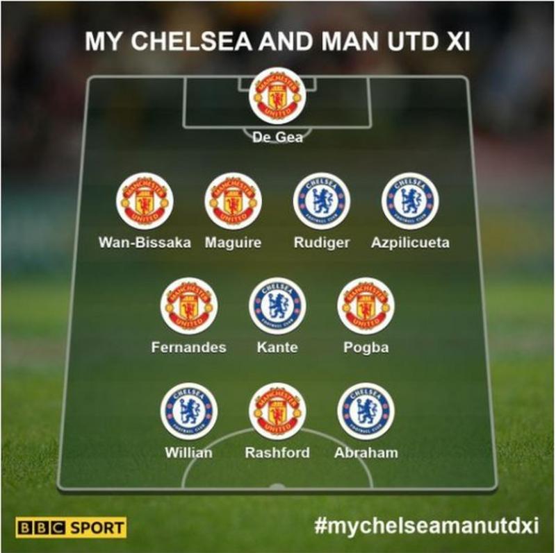 Chelsea v Man Utd: Your combined XI revealed - BBC Sport