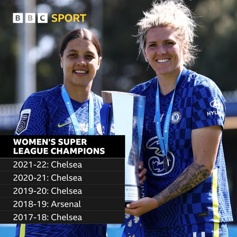 WSL 2022-23: Everything you need to know about the new Women's Super League season - BBC Sport