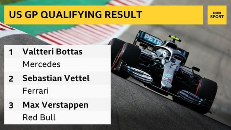 United States GP: Valtteri Bottas on pole position - BBC Sport