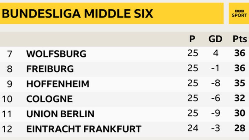 German Bundesliga is back: Which team should you support? - BBC Sport