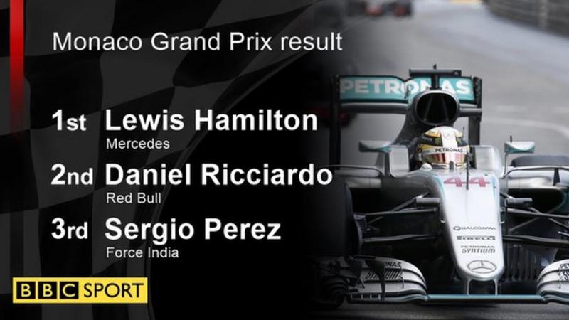 Lewis Hamilton wins epic Monaco Grand Prix over Daniel Ricciardo - BBC ...