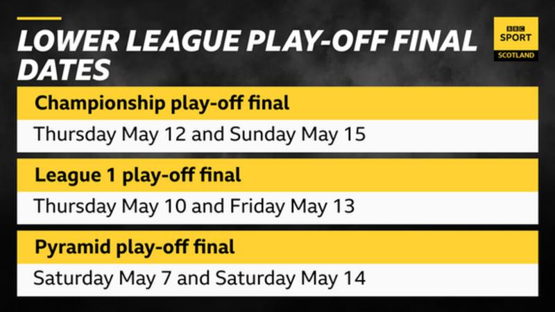 Scottish Championship & League 1 play-off finals live on BBC - BBC Sport