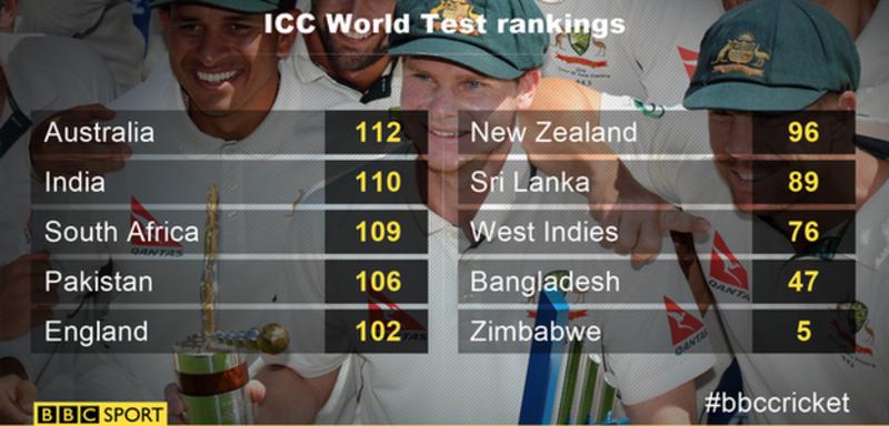 New Zealand v Australia: Tourists win series 2-0 to top Test rankings ...