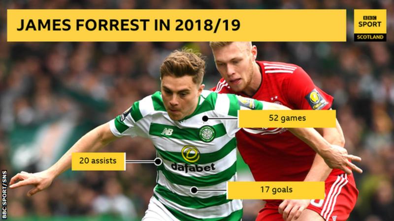 James Forrest: Celtic winger 'one of best players in Britain' - Neil ...