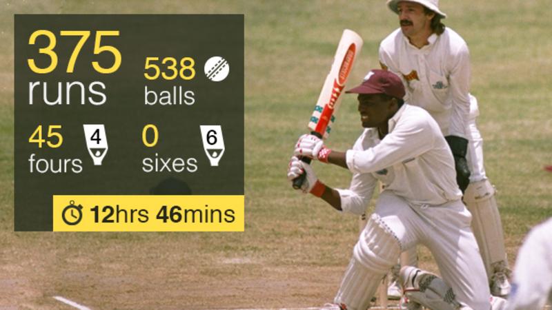 Brian Lara's 375: The inside story of a world record-breaking innings ...