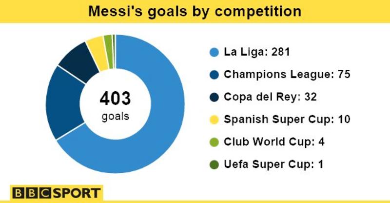Lionel Messi: The goal that started the Barcelona legend - BBC Sport