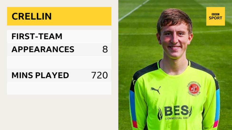 England's U17 World Cup winners - where are they now? - BBC Sport