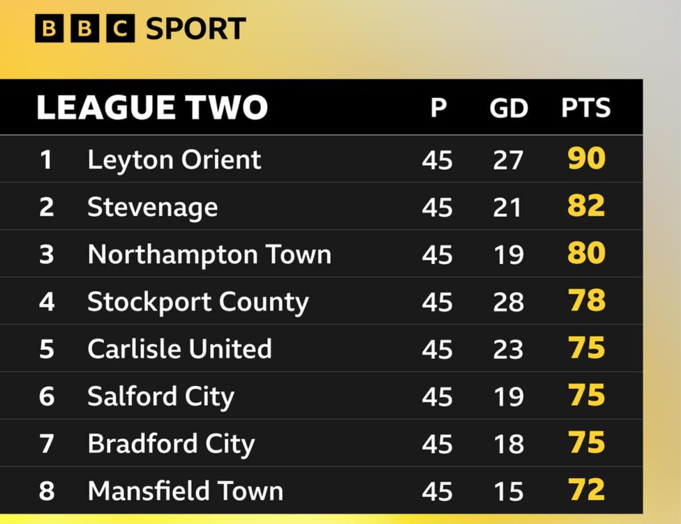 League Two: The deja vu, miracles and goal swings that could decide ...