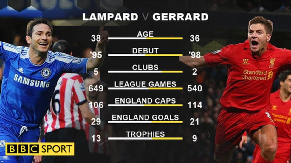 Frank Lampard v Steven Gerrard: Who did you say was better? - BBC Sport