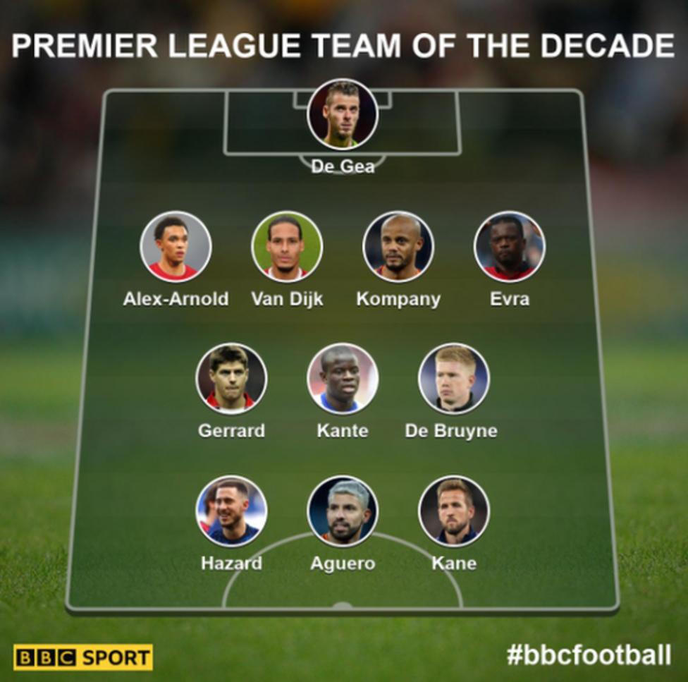 Premier League team of the decade: Who makes yours? - BBC Sport