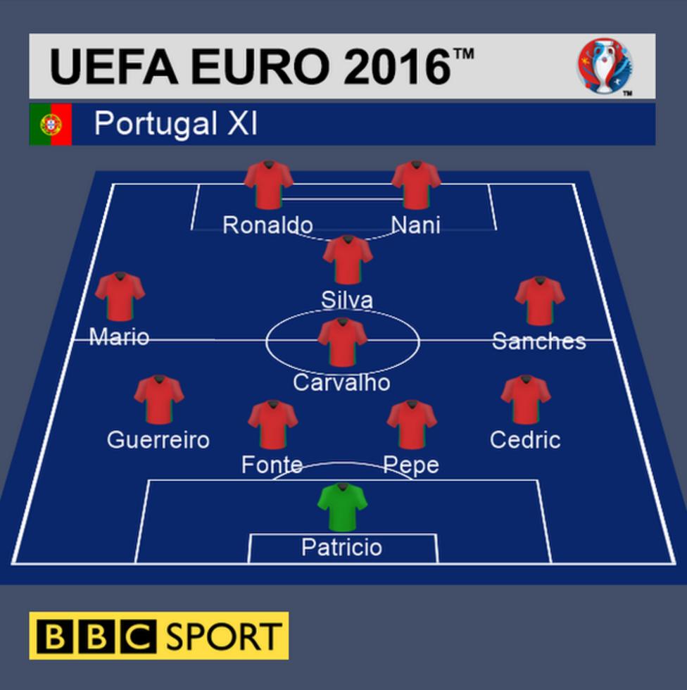 Euro 2016: How Portugal & France players rated in final - BBC Sport