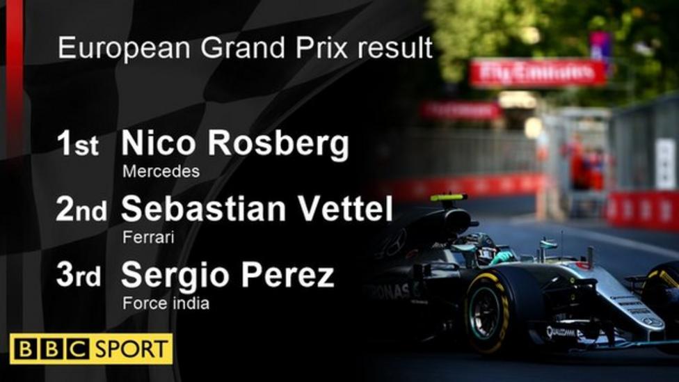 Lewis Hamilton has problems at European GP as Nico Rosberg dominates ...