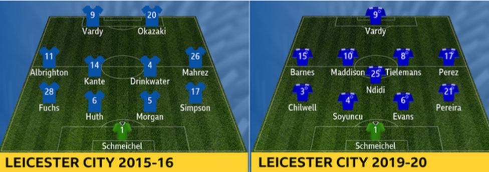 Leicester City: Are Rodgers' side better than Ranieri's title winners ...