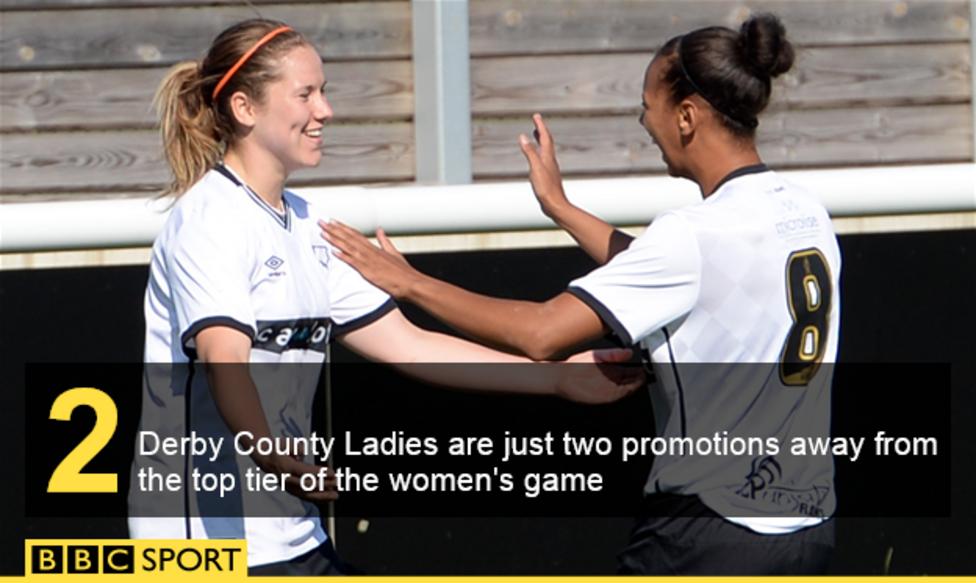 Derby County Ladies FC target Women's Super League - BBC Sport
