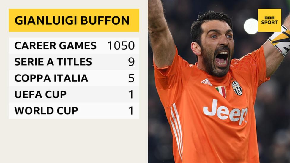 Gianluigi Buffon: Paris St-Germain complete signing of Juventus legend ...