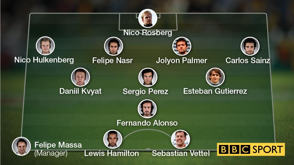 British GP: F1's football XI on Euro 2016 final weekend - BBC Sport