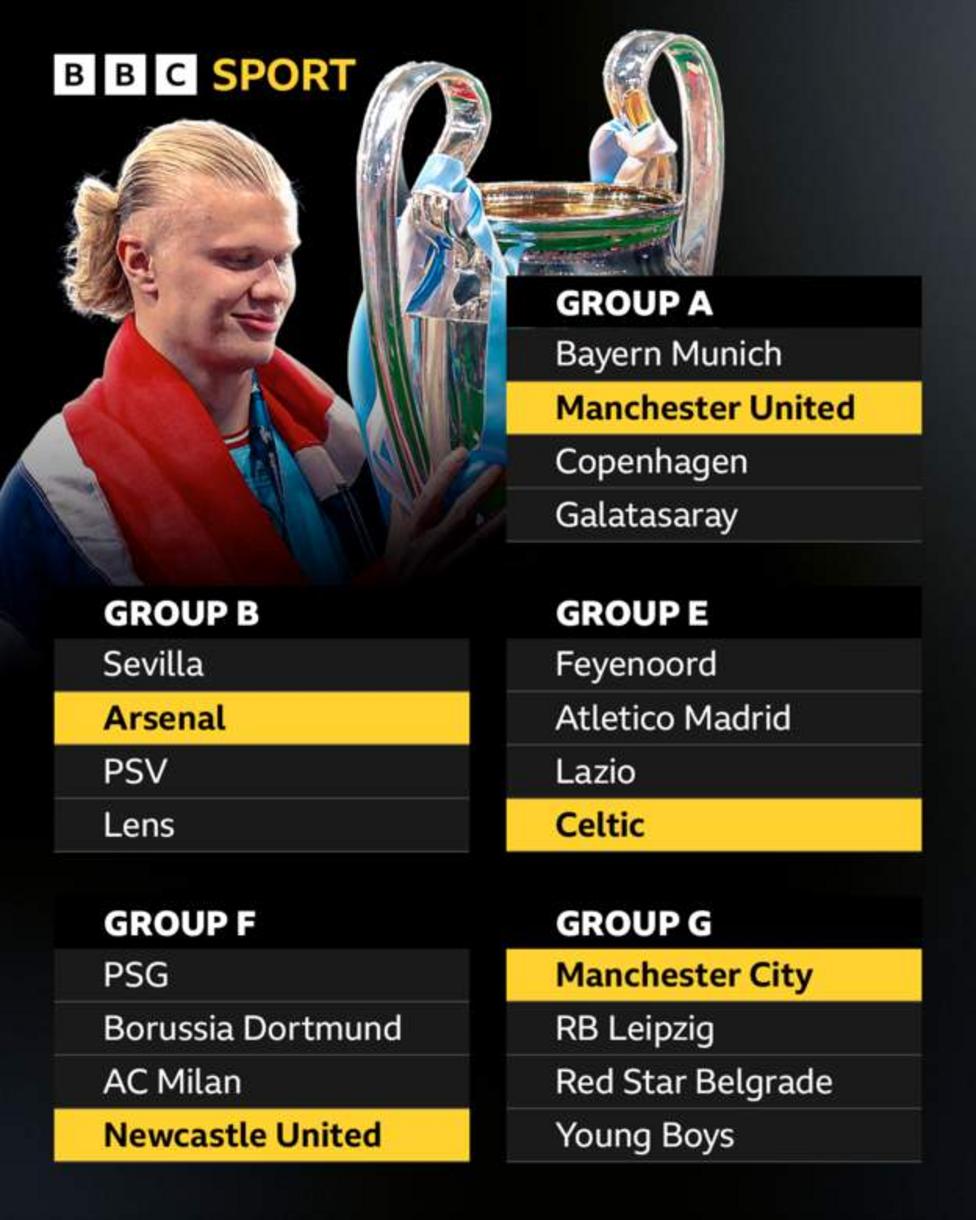 Champions League: Groups, fixture dates and who are favourites ...
