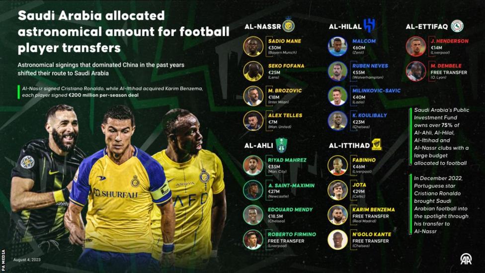 All you need to know about Saudi Arabia's Pro League: Ronaldo, Benzema ...