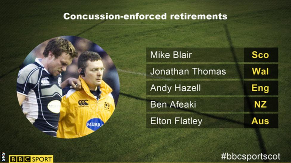 Concussion in rugby: Brain expert calls for limit to contact training ...