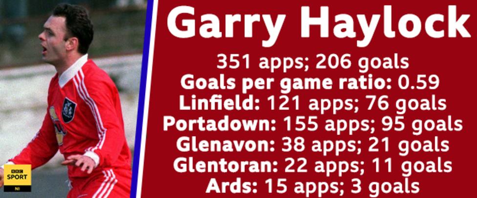 Cowan? Owens? Ferguson? Who are the Irish League's best goalscorers ...