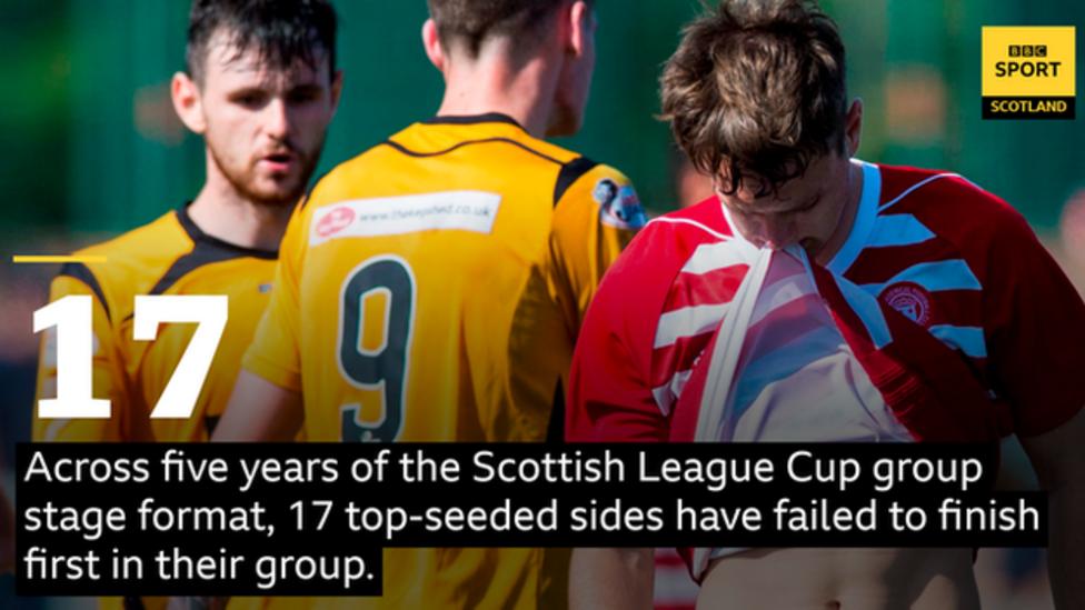 Scottish League Cup: Lessons learned from five years of group-stage ...