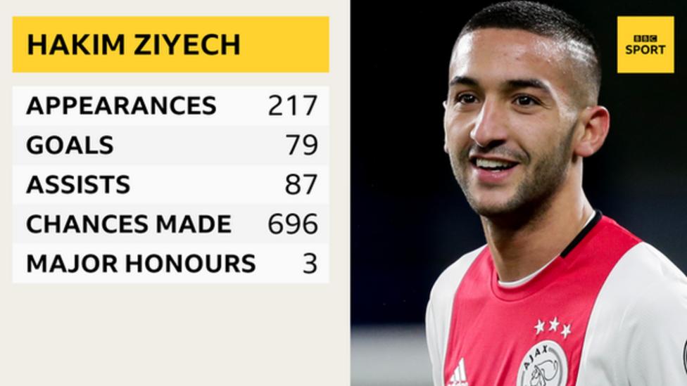 Hakim Ziyech: The street footballer set to become Chelsea's next big ...