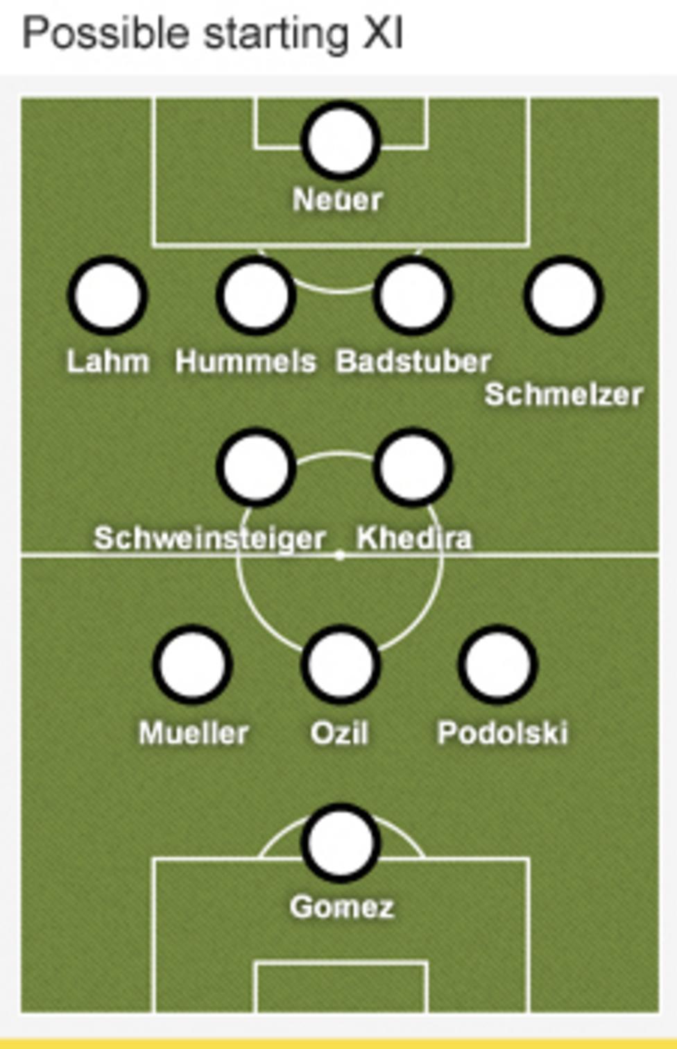 Euro 2012: Germany team profile - BBC Sport