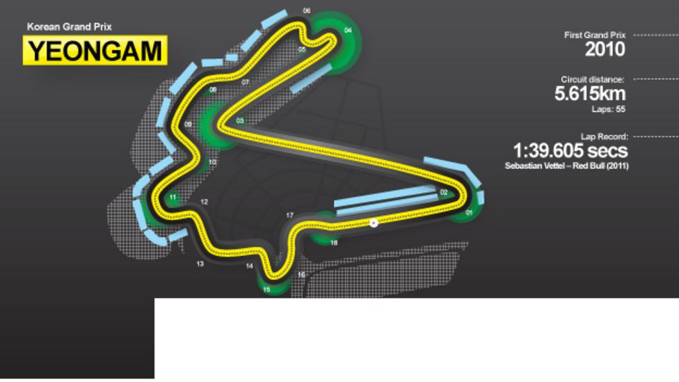 Korean Grand Prix: 'An unusual but enjoyable circuit' - BBC Sport