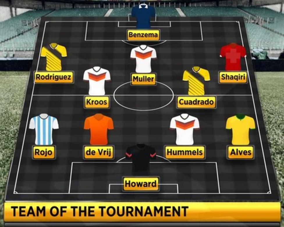 World Cup 2014: BBC Sport pundits' team of the tournament - BBC Sport