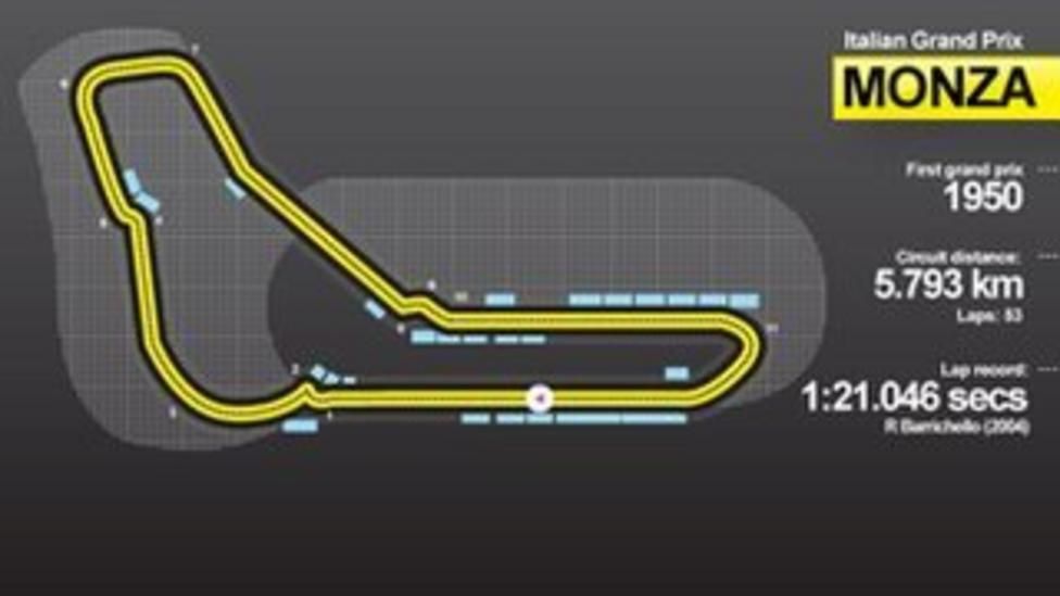 Italian Grand Prix: Title battle resumes at magic Monza - BBC Sport