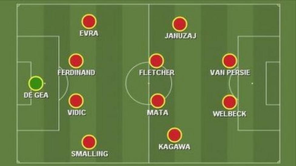 Manchester United: Past, present and future? - BBC Sport