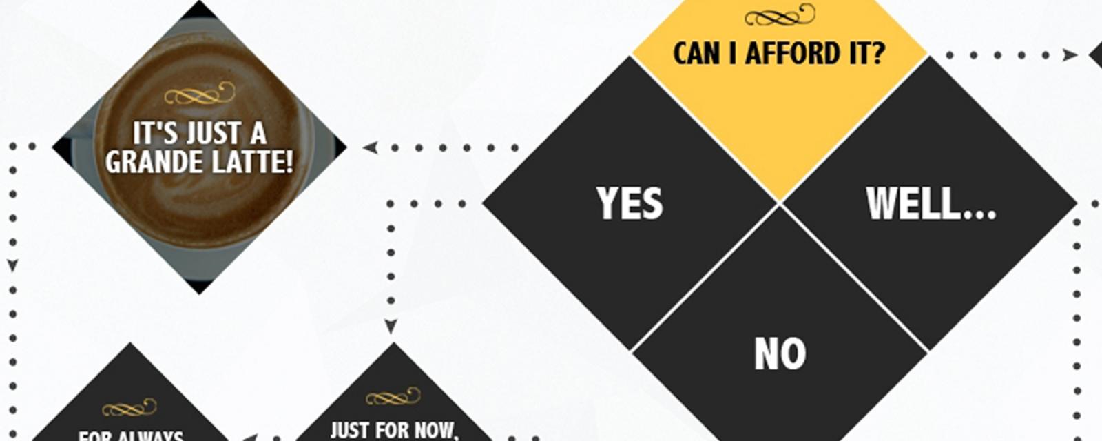 Should I buy it? - BBC Worklife